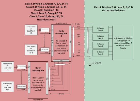 Intrinsically Safe Barriers | Hardy Process Solutions